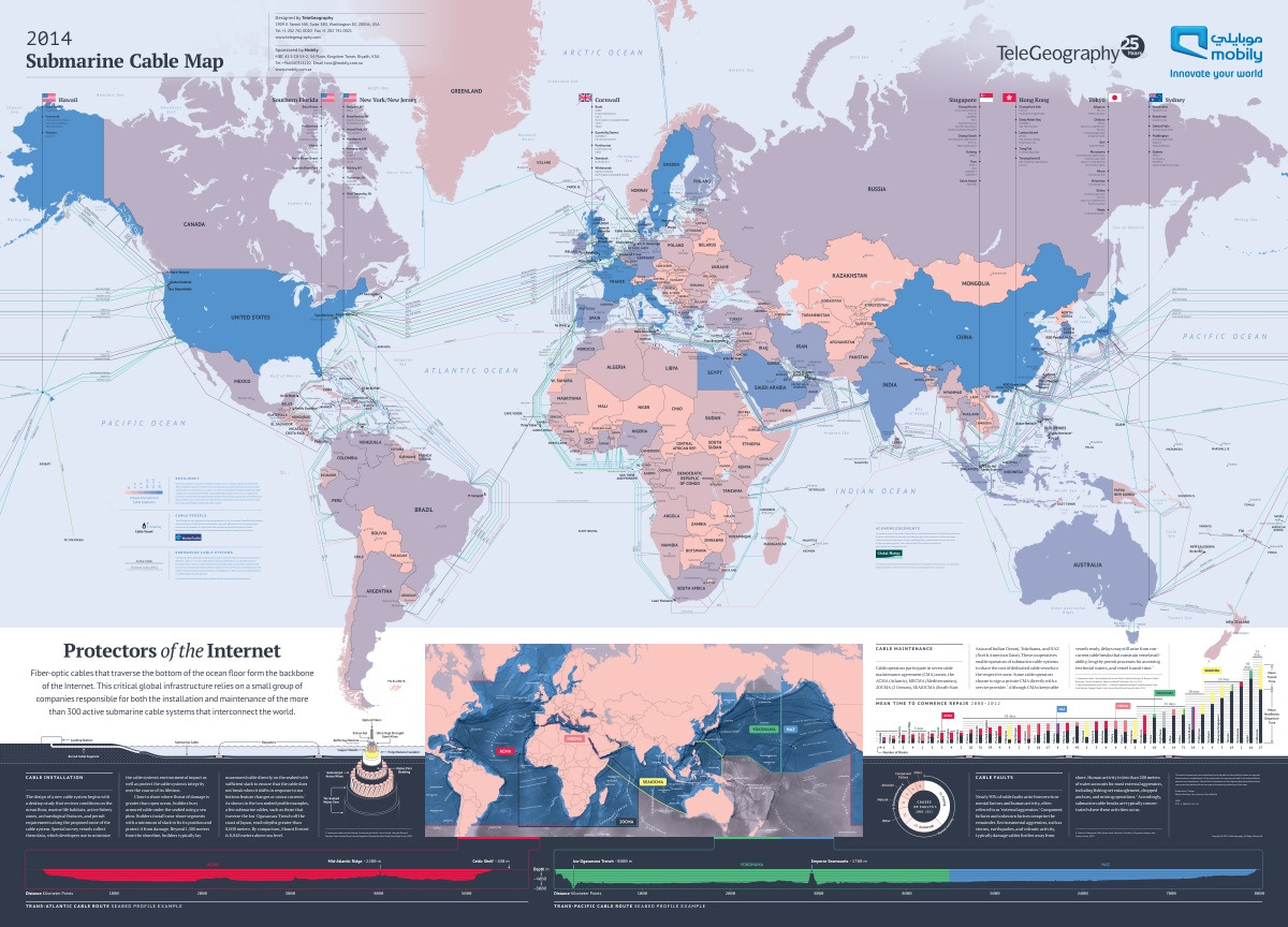 Conoce el mapa de cables que sustentan Internet | Erbol Digital Archivo
